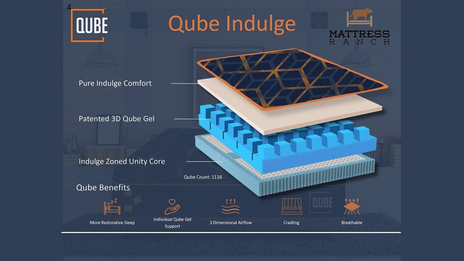MATTRESSRANCH.COM | Qube - Indulge | All Mattresses, Qube | 2024-05-29 | Mattress Ranch